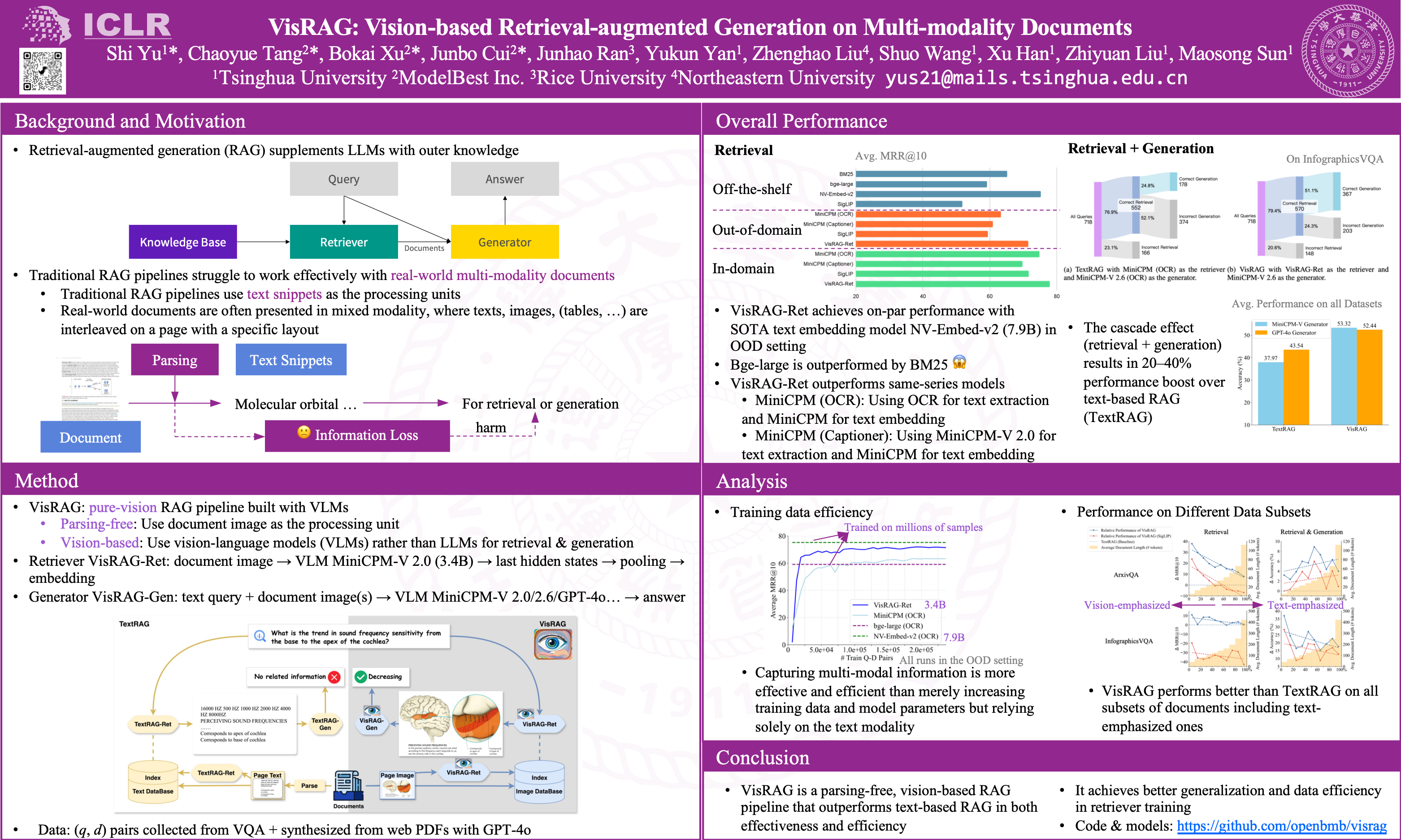 ICLR Poster VisRAG: Vision-based Retrieval-augmented Generation on Multi-modality Documents